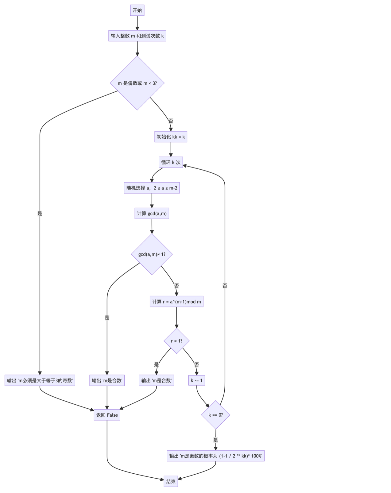 Fermat素性检测算法 | coop
